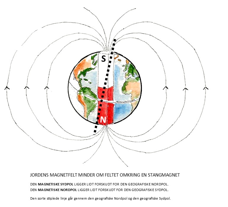 Kosmisk stråling – Fonder Science